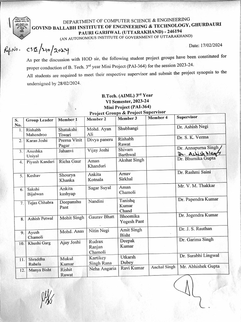 AIML Mini Project List | PDF