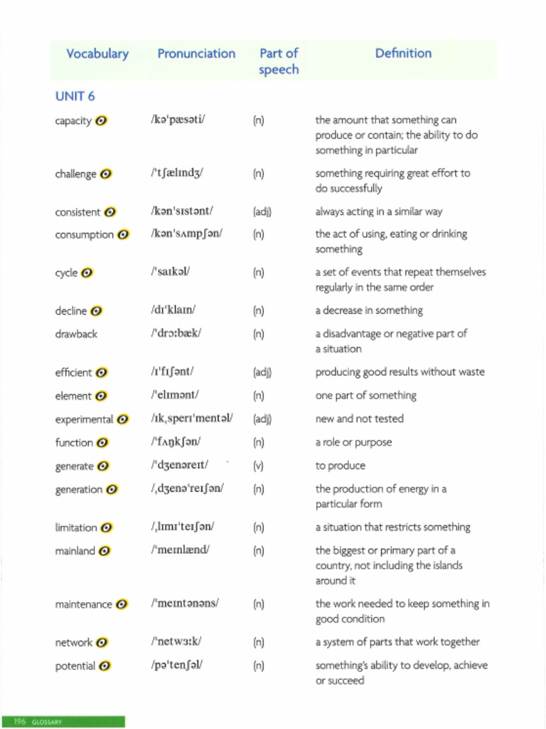 S4.Unit 6 Energy LS Wordlist 1 | PDF