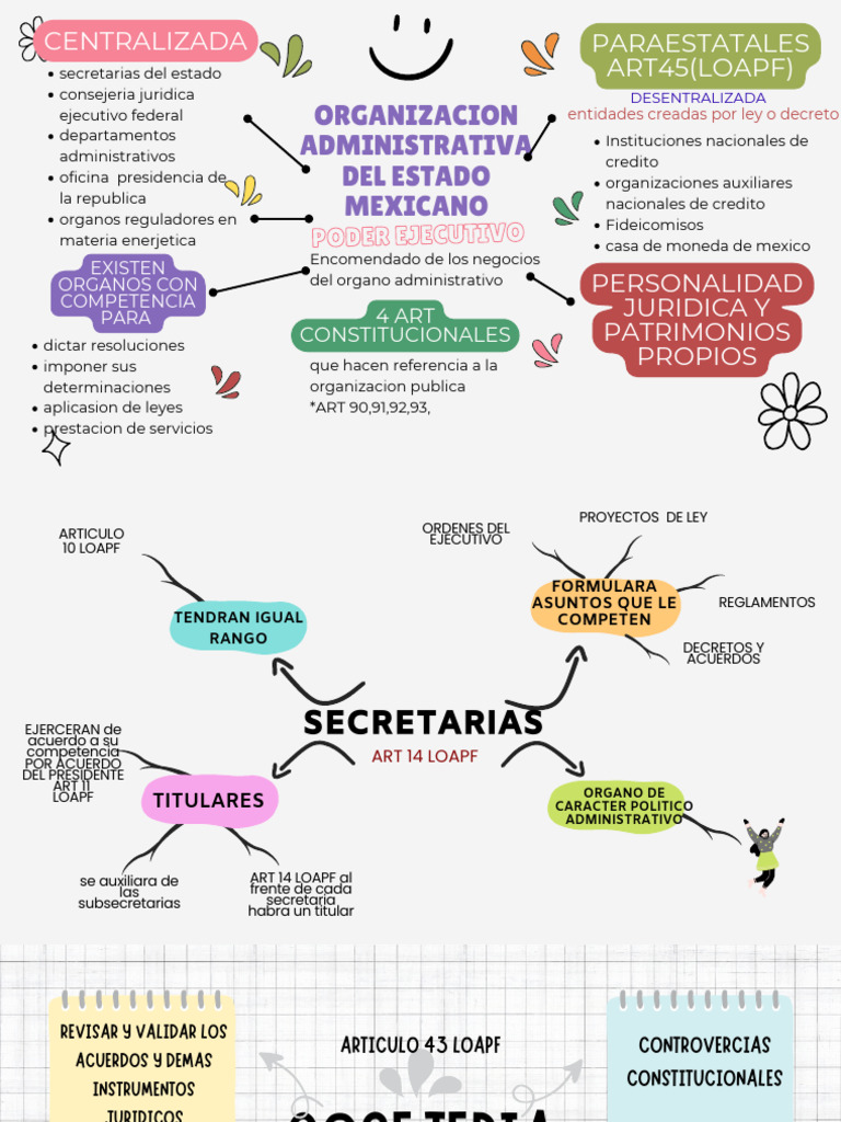 Mapa Mental | PDF | Gobernancia | Justicia