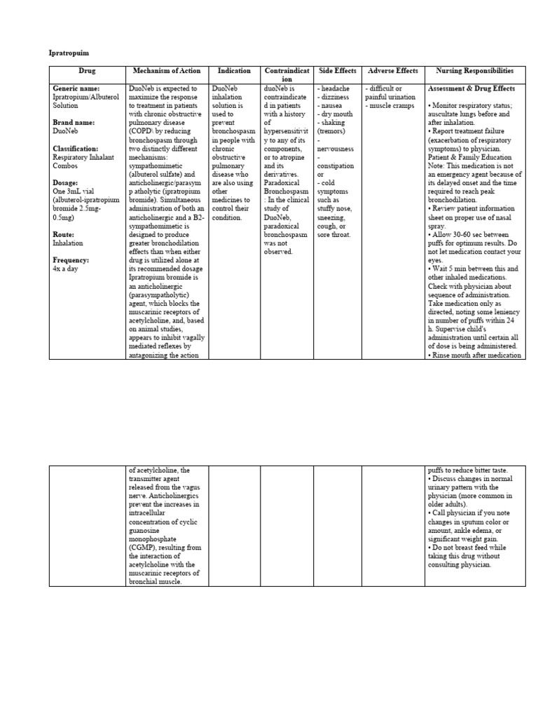 DuoNeb: Ipratropium Overview and Use | PDF
