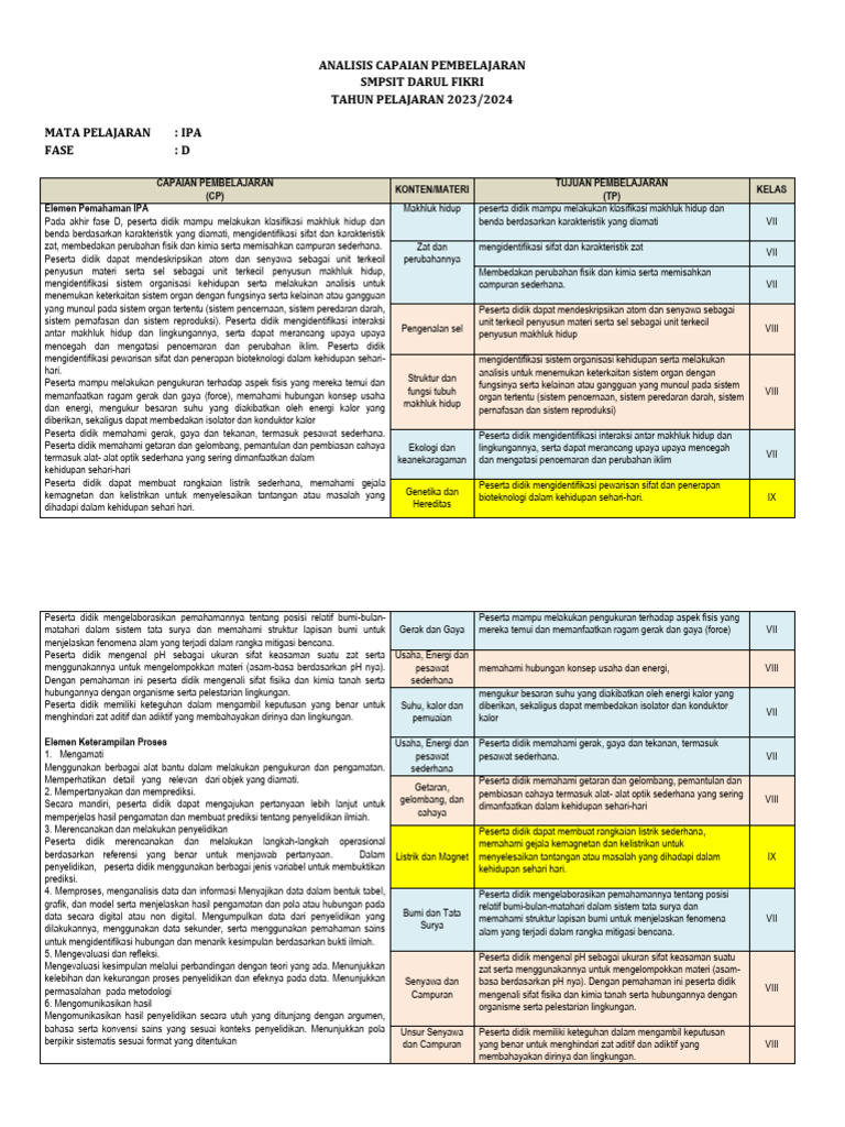CP & ATP IPA Fase D | PDF