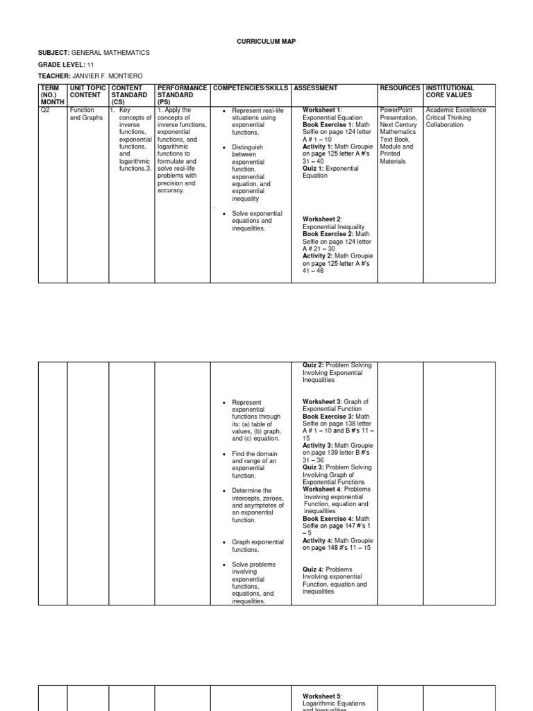 General Mathematics Curriculum Map Second Quarter | PDF