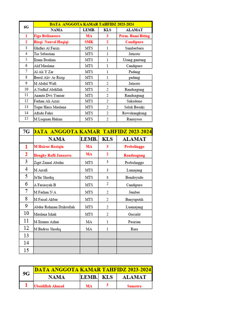 Data Kamar Tahfidz | PDF