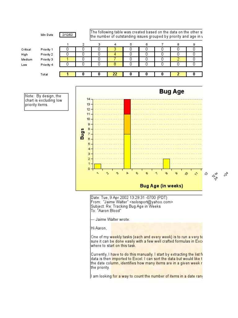 Bug Age | PDF | Software Bug | Microsoft Excel