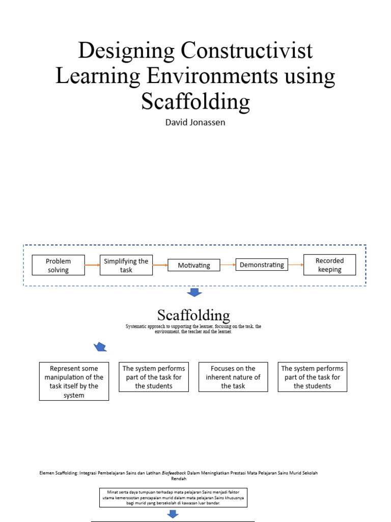 Nota Scaffolding | PDF
