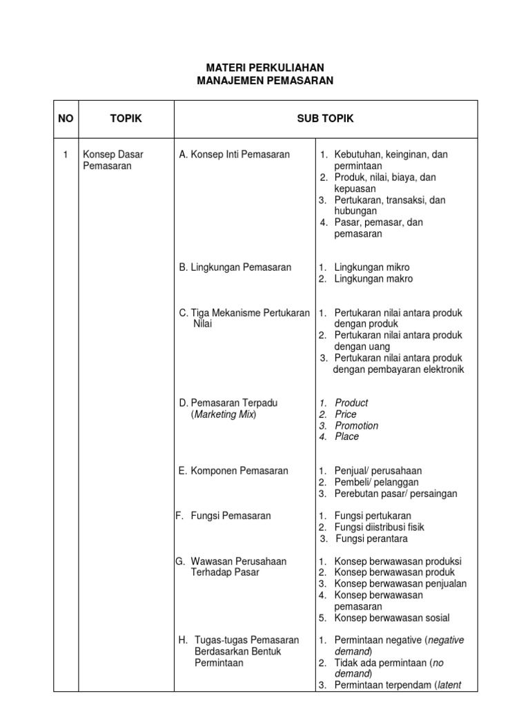 Materi Perkuliahan | PDF