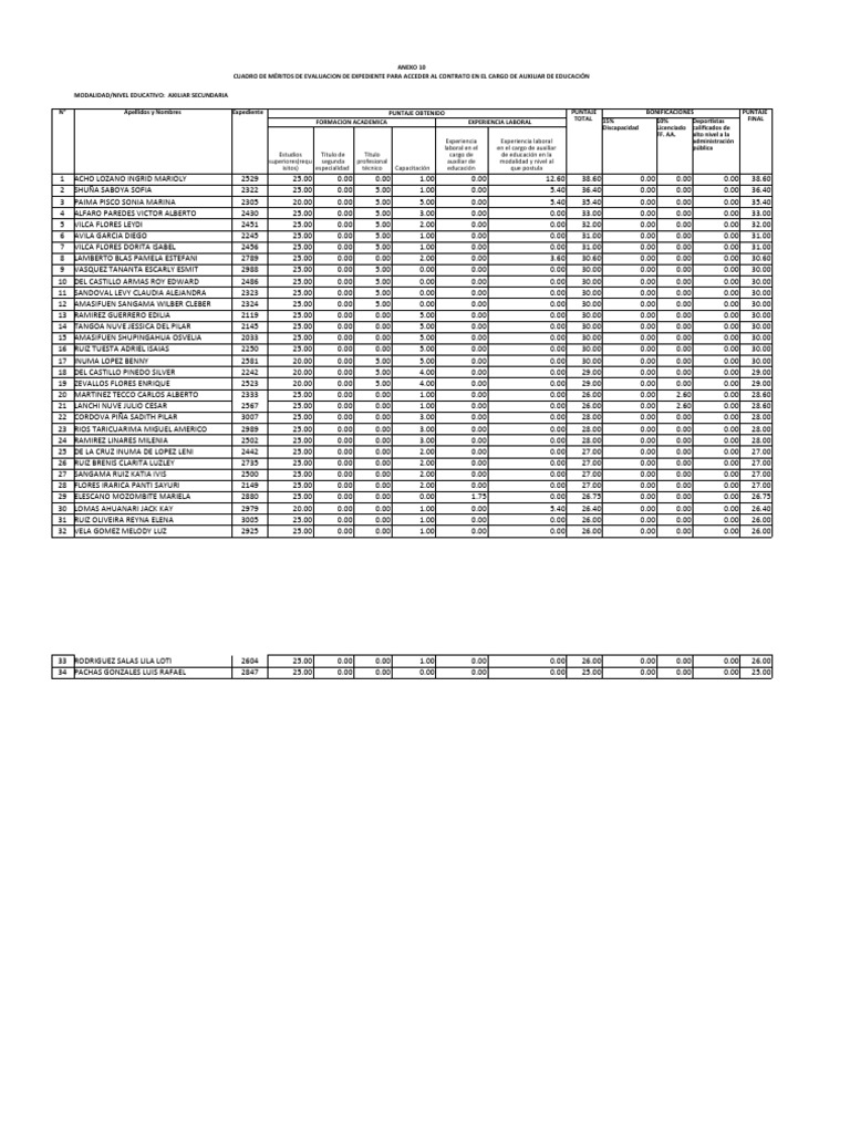 Anexo 10 Cuadro de Meritos Final | PDF