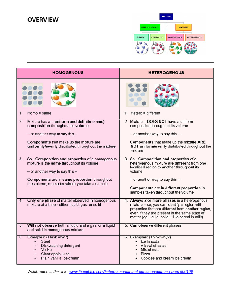 Overview Homogenous - Heterogenous | PDF