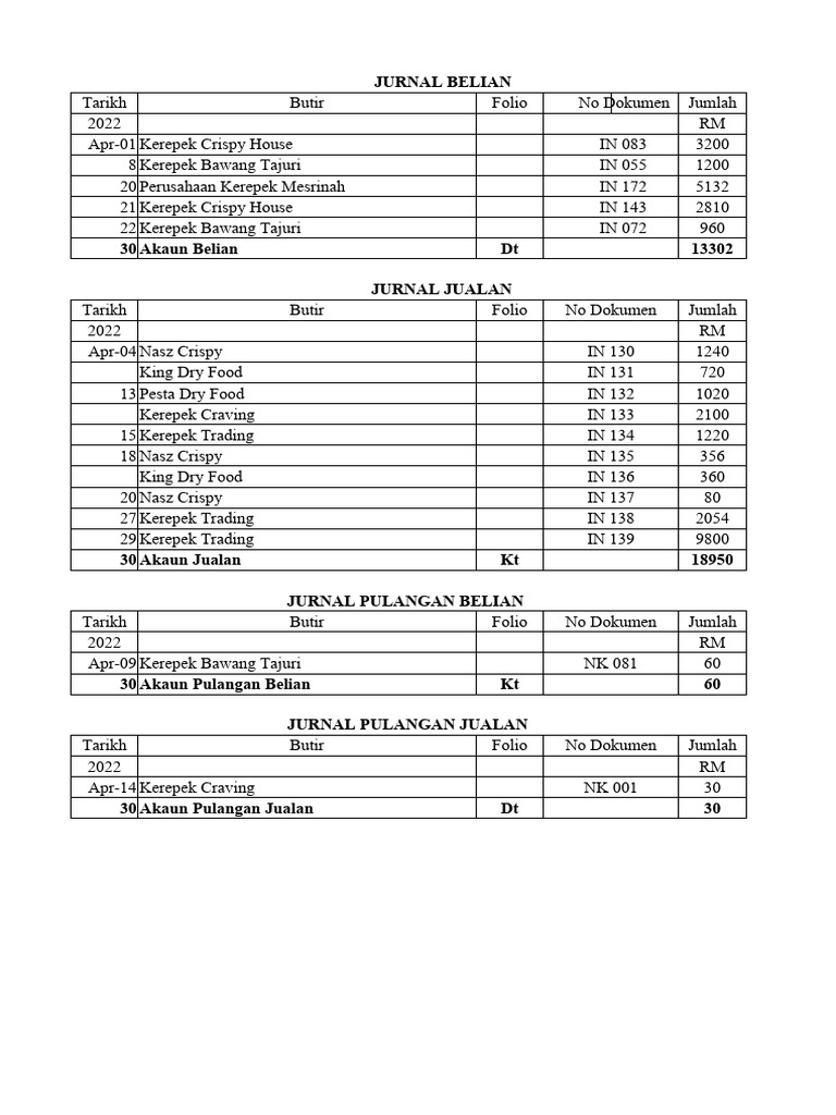 Jurnal Jualan DSB | PDF