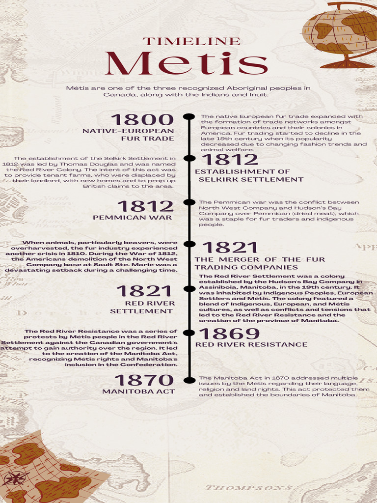 Metis: Timeline | PDF | Métis | Indigenous Peoples
