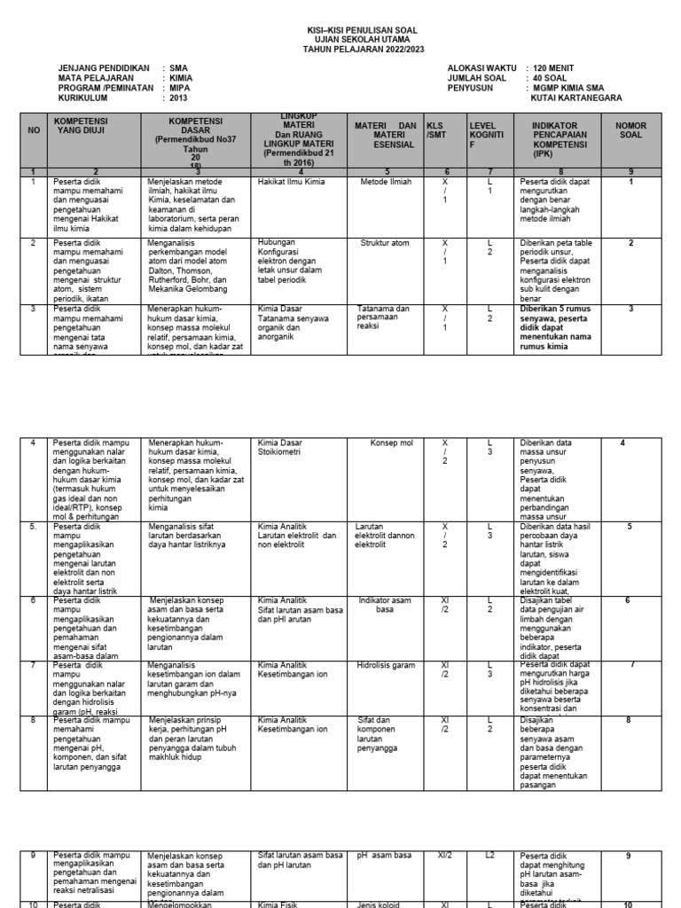 Kisi Kisi Kimia Us Utama 2022.2023 | PDF