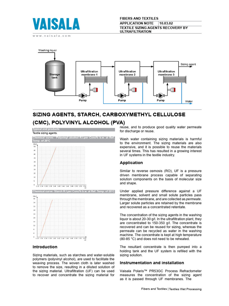 Textile Sizing Agents Recovery by Ultrafiltration Application Note ...