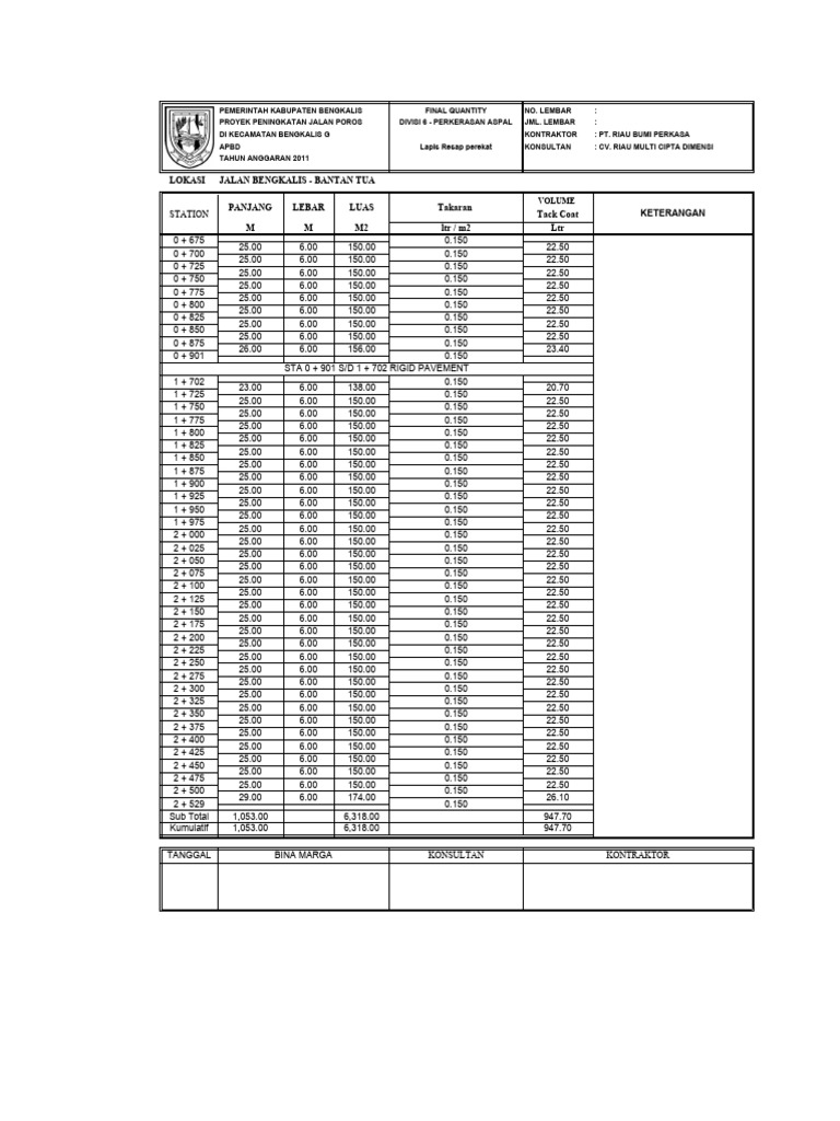 Final Quantity | PDF