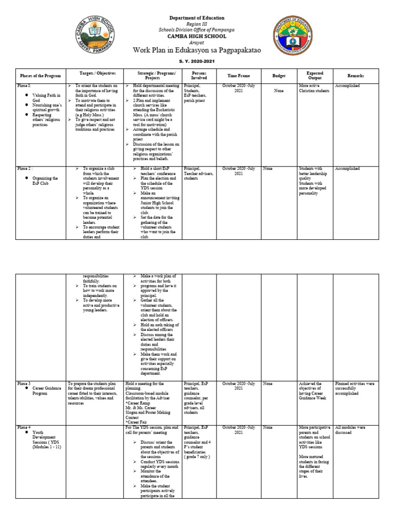 Edukasyon sa Pagpapakatao Work Plan 2020-2021 | PDF