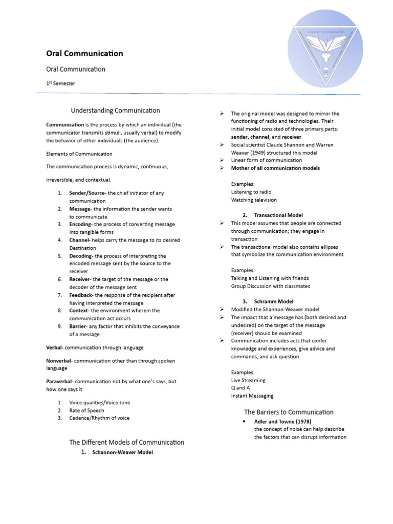 ORAL COMMUNICATION | PDF | Communication | Nonverbal Communication