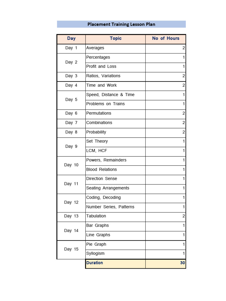 Aptitude Training Day Wise Lesson Plan | PDF