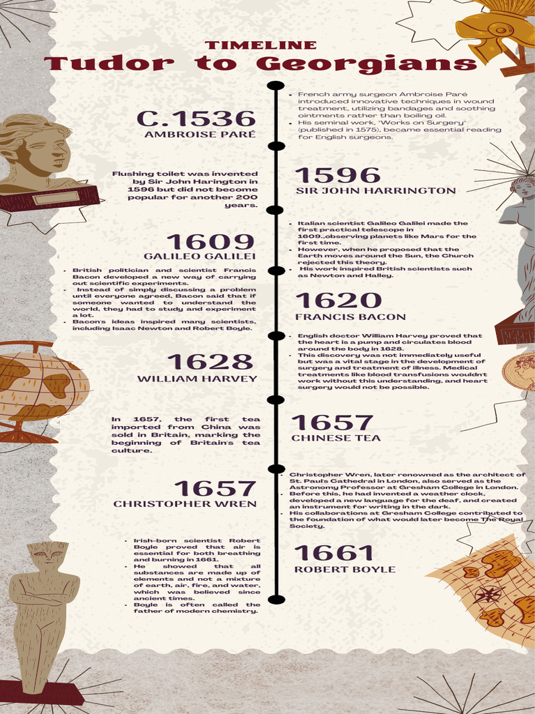 Grey and Beige Vintage Timeline History Archeology Infographic | PDF ...