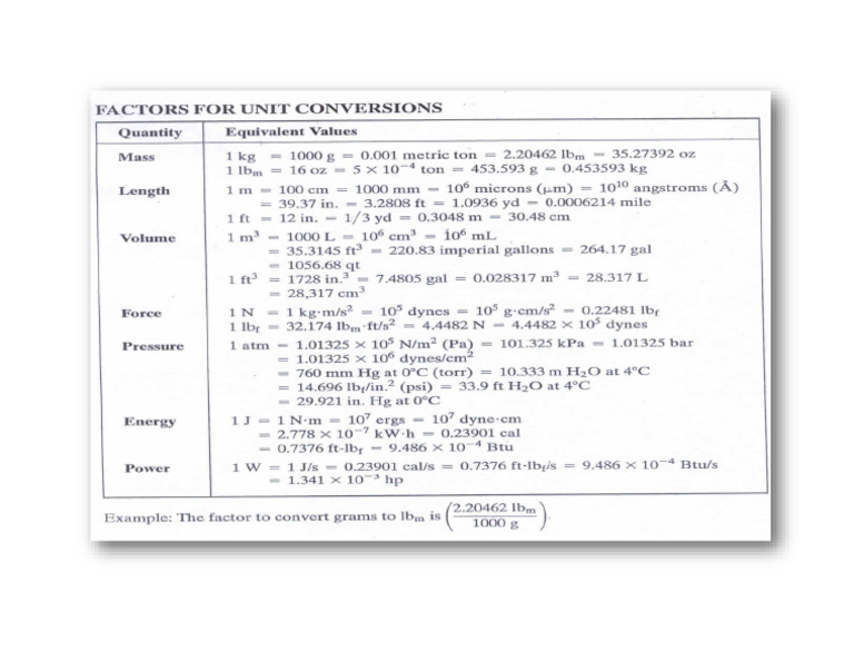 Conversion Table | PDF