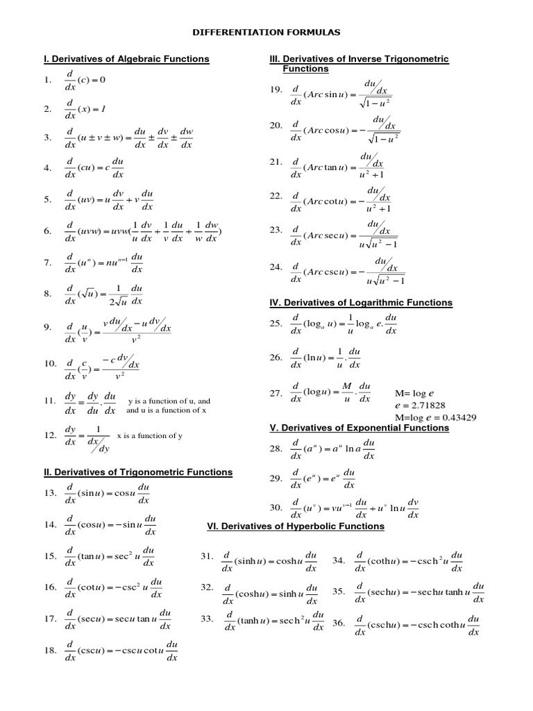 Differentiation Formulas | PDF | Théorie (échecs) | Échecs