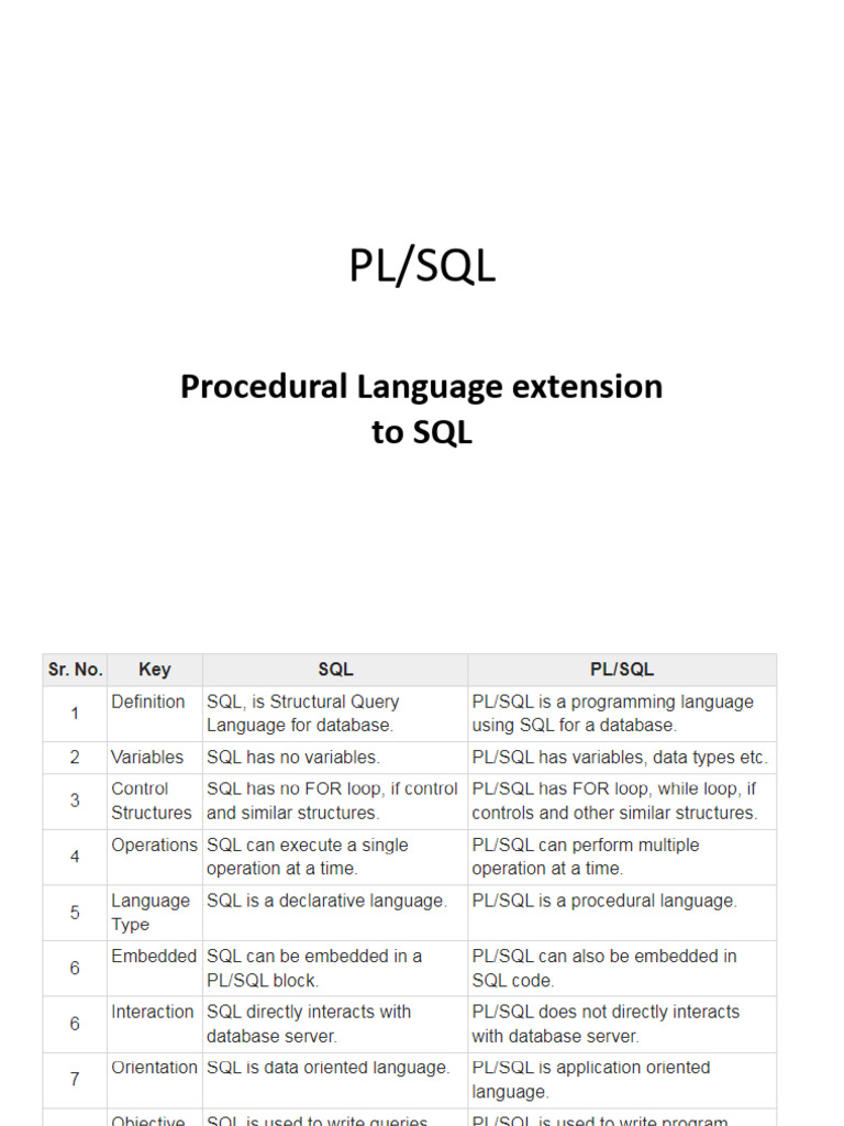 PLSQL Intro | PDF