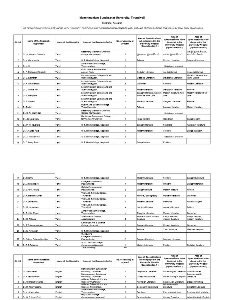 Guide Vacancy List | PDF