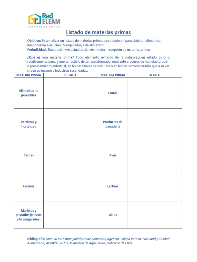 Listado de Materias Primas 2 | PDF