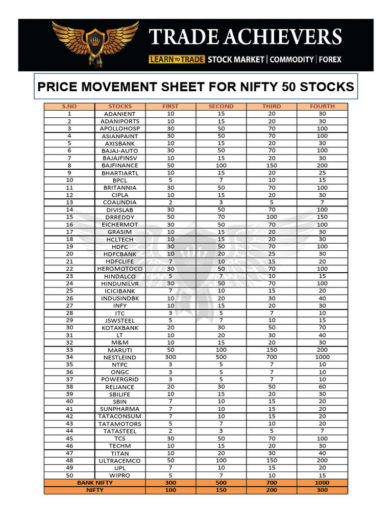 Price Movement Sheet For Nifty 50 Stocks: S.No Stocks First Second ...
