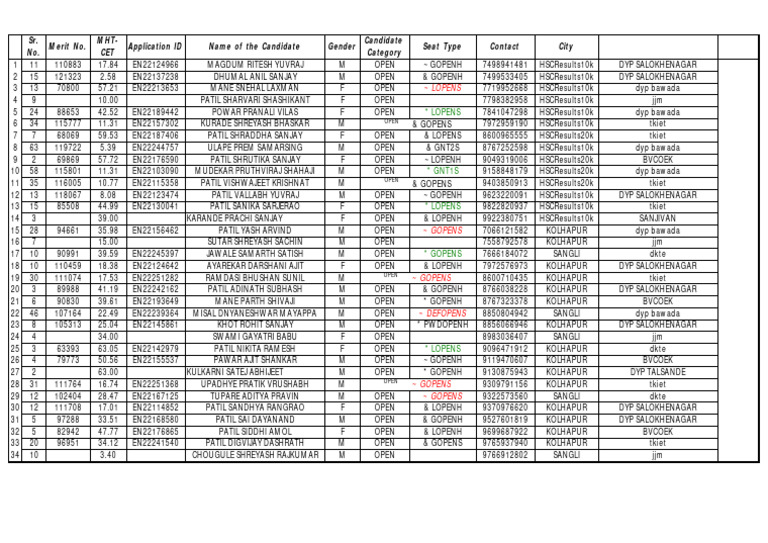 Other CLG Alloted Students Calling | PDF