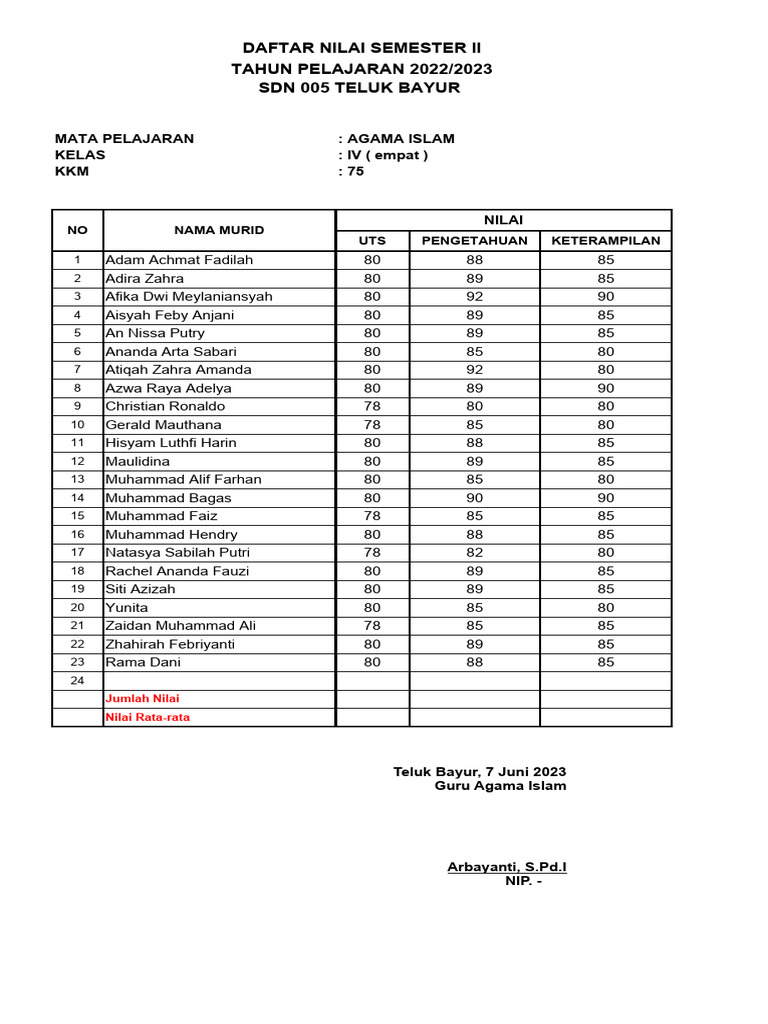 Daftar Nilai Pai Kelas 4 | PDF
