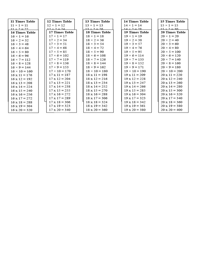 Multiplication Table 1-20 | PDF | Multiplication | Arithmetic