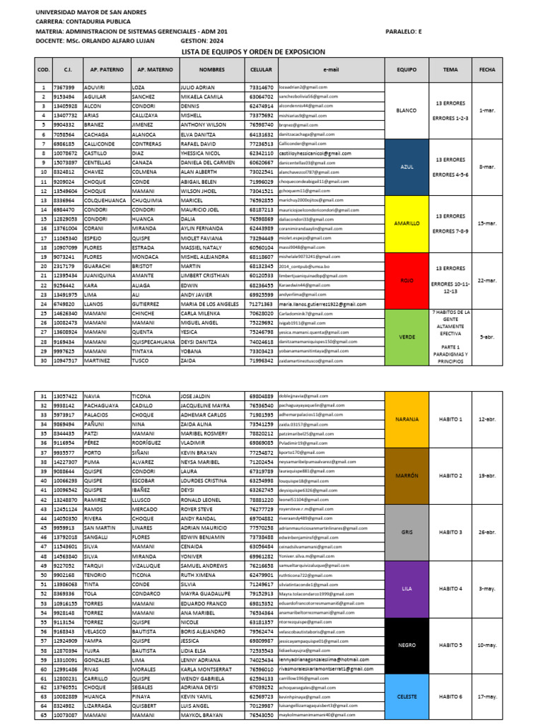 Lista de Equipos | PDF
