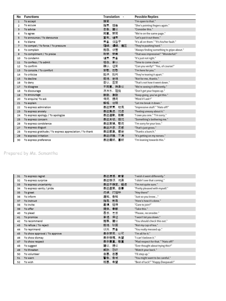 Functions Forms | PDF