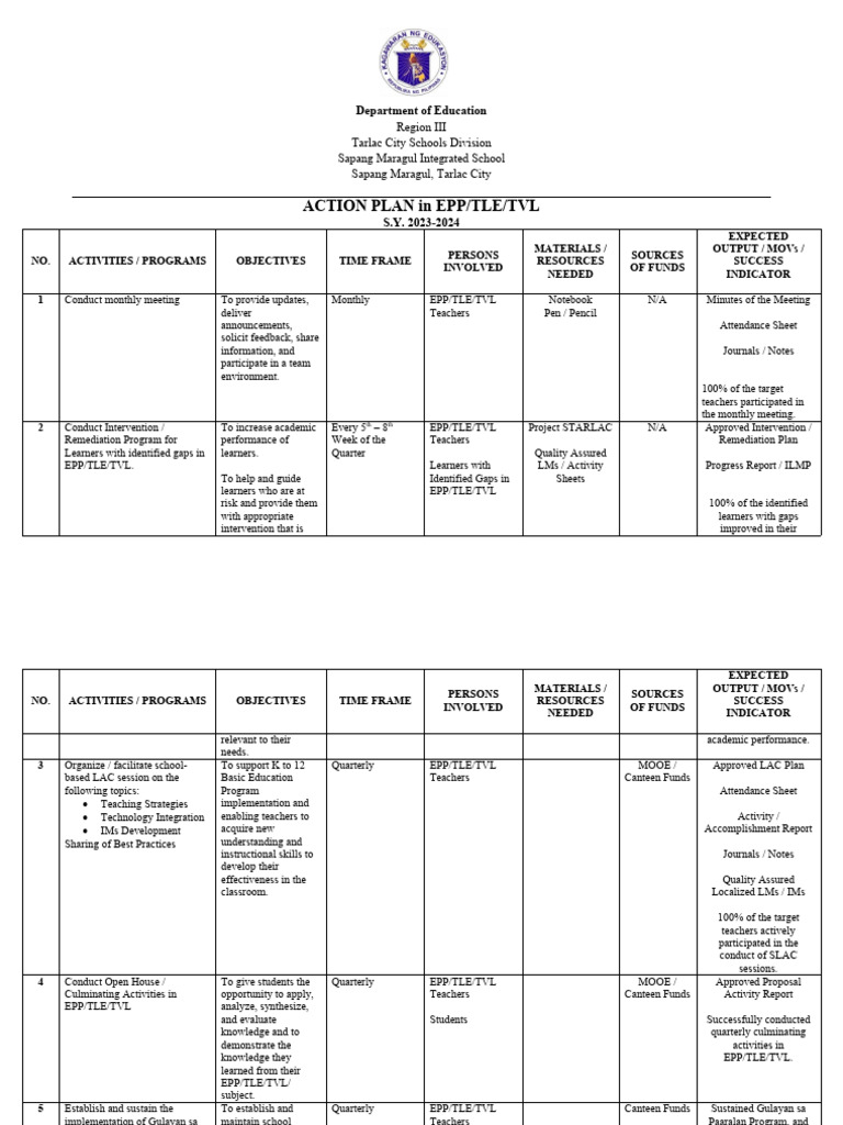 ACTION PLAN in Tle | PDF | Teachers | Learning