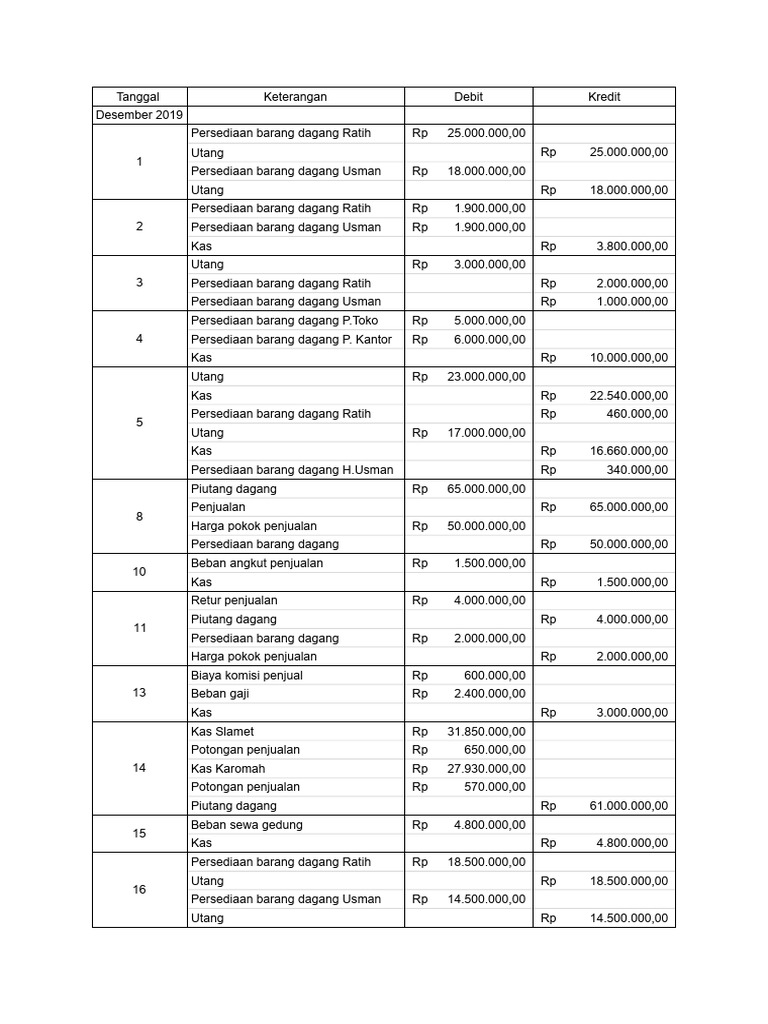 Perpetual - Sheet1 | PDF
