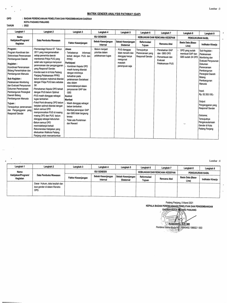GAP Bappeda Contoh | PDF