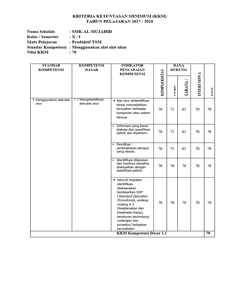 KKM Menggunakan Alat - Alat Ukur (Measuring Tools) | PDF