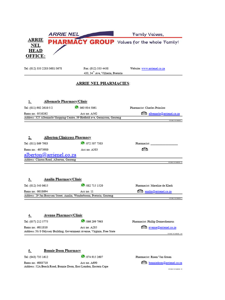 ArrieNel Pharmacy List PDF | PDF