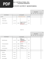 Manpower Loading 1 | PDF
