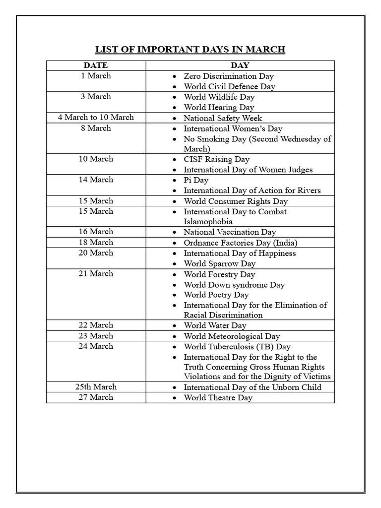 Important Days in March | PDF