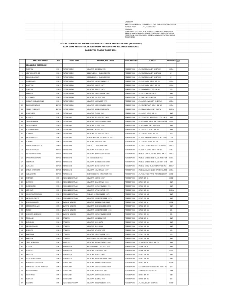 Draft Sub PPKBD 24 | PDF