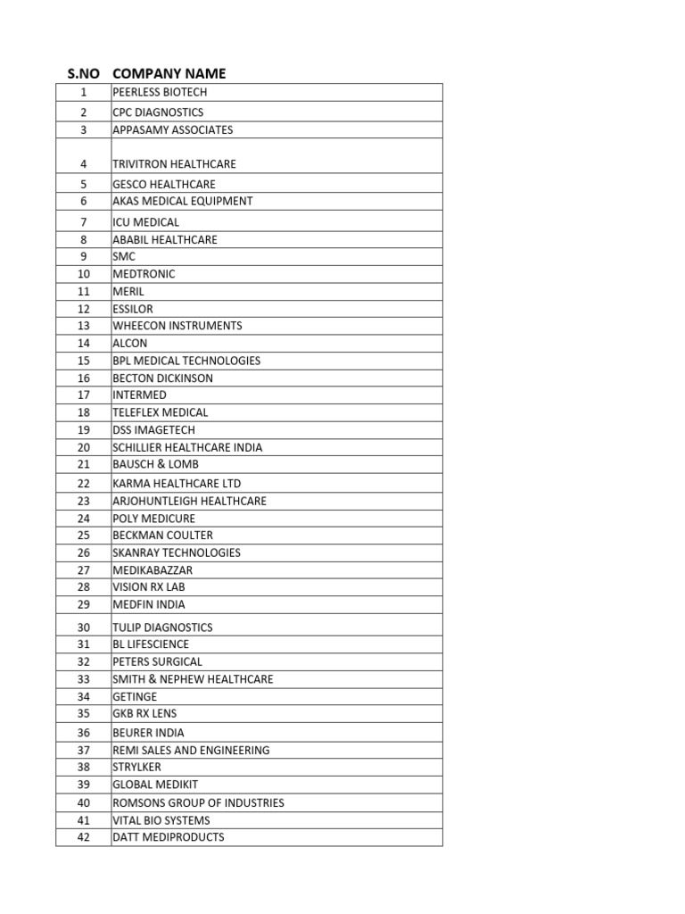 MEDICAL EQUIPMENT COMPANY NAME LIST Revised | PDF