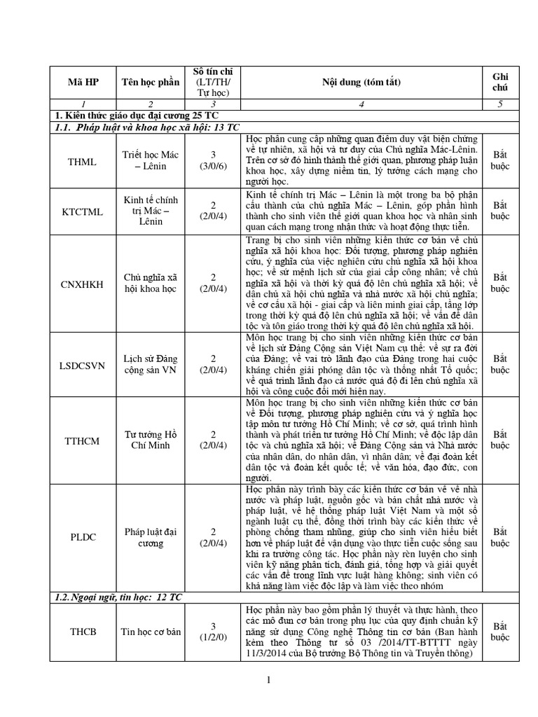 2021-2022 - Ngon Ngu Anh | PDF