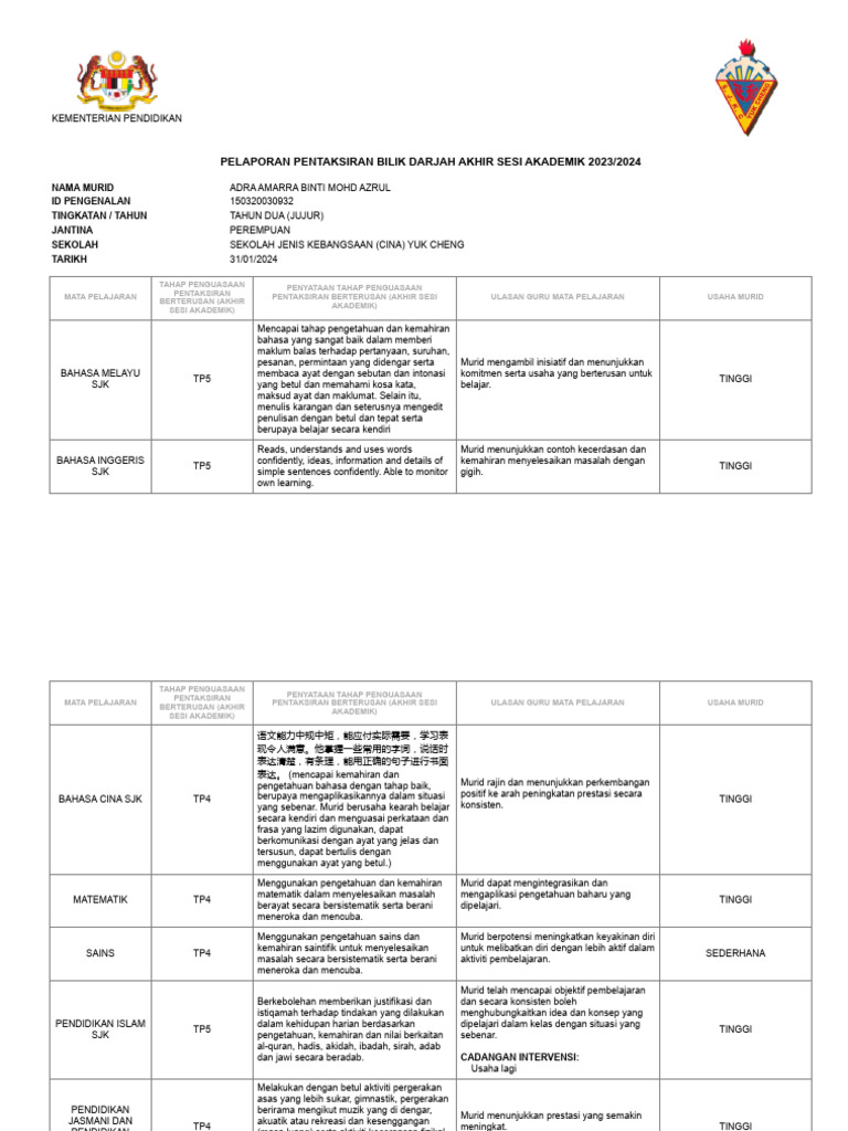 PBD 2 Jujur Individu | PDF | Karier & Perkembangan