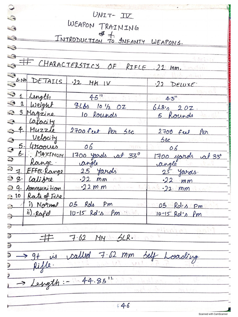 Weapon Traiming NCC NOTES | PDF