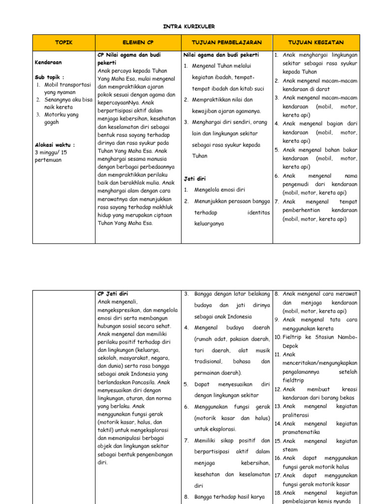 Modul Ajar Kendaraan Kelompok B | PDF