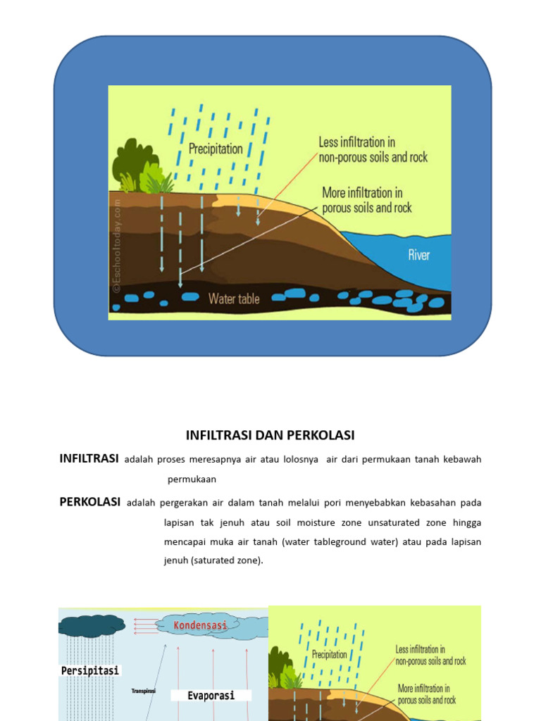 7 Infiltrasi Perkolasi | PDF