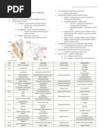 PhysioEx Exercise 11 Activity 2 | PDF | Cardiac Muscle | Anemia