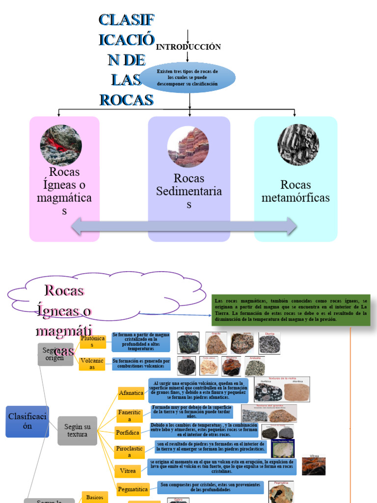 Clasificación de Rocas: Ígneas, Sedimentarias y Metamórficas | PDF ...