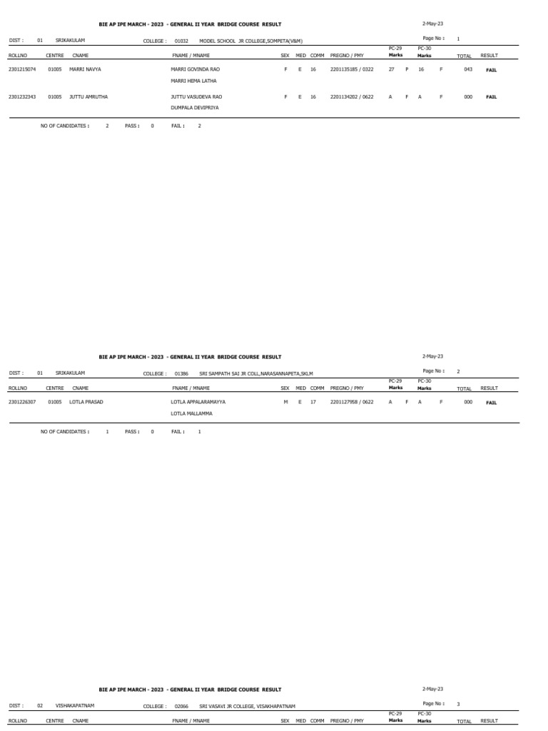 General Second Year Bridge Result Data m23 | PDF
