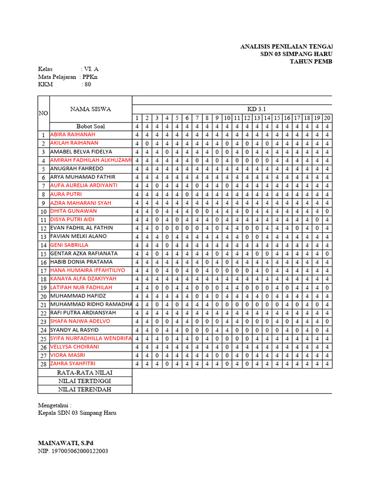 Analisis PTS 1 2023-2024 | PDF